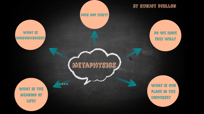 Metaphysics Mind Map by sunjot dhillon on Prezi