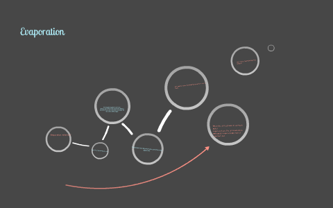 Evaporation by Cate Schiller on Prezi