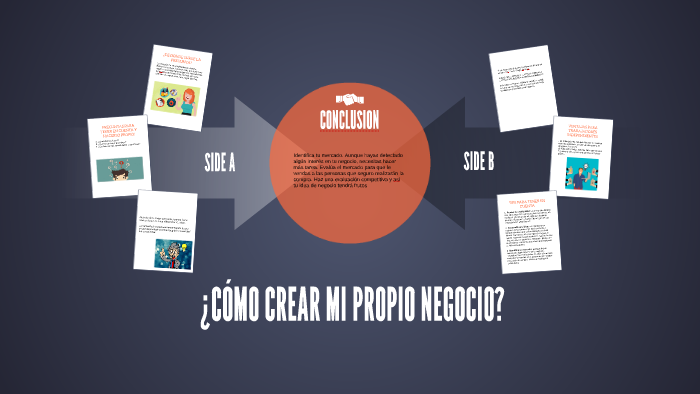 ¿CÓMO CREAR MI PROPIO NEGOCIO? by Alejandra Valencia Álvarez on Prezi