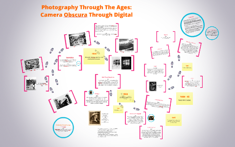 Photography Through The Years by Danica S. on Prezi