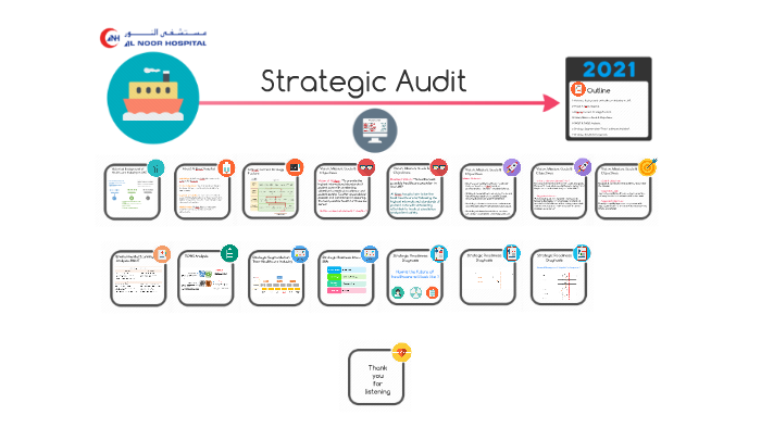 Strategic Audit - Al Noor Hospital by Hanan Al Rayes on Prezi