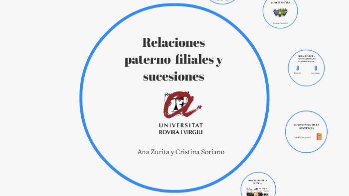 Relaciones paterno-filiales y sucesiones by cris soriano on Prezi
