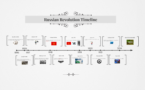 Russian Revolution Timeline by Ezekiah Cue on Prezi