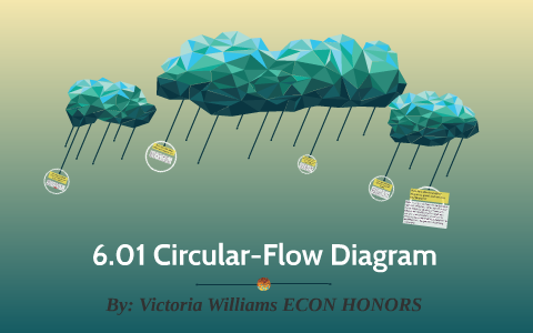 6.01 Circular-Flow Diagram by Victoria Williams on Prezi