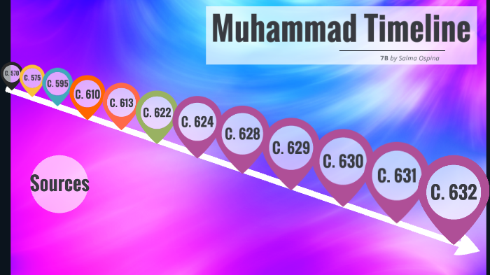 Muhammad Timeline by Salma Ospina on Prezi