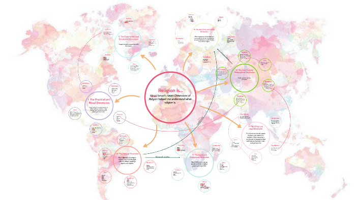 Religion is... Concept Map by Delaney Martin on Prezi