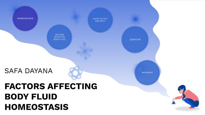 FACTORS AFFECTING BODY FLUID HOMEOSTASIS by on Prezi