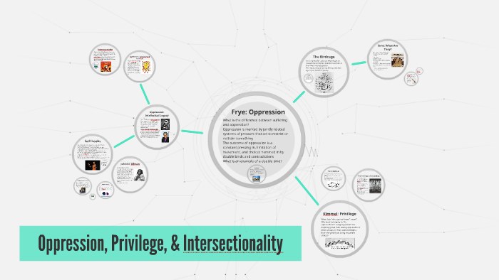 Oppression, Privilege, & Intersectionality by on Prezi