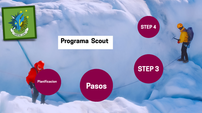 planificacion scout by Marcelo hd on Prezi