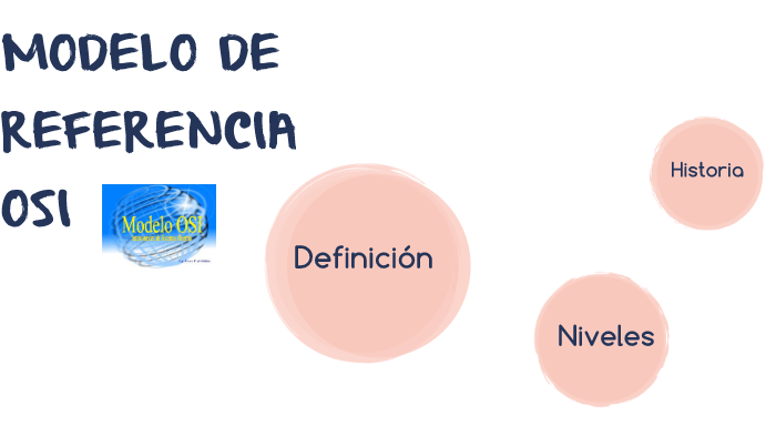 MODELO DE REFERENCIA OSI by Alba Fernández Rey on Prezi