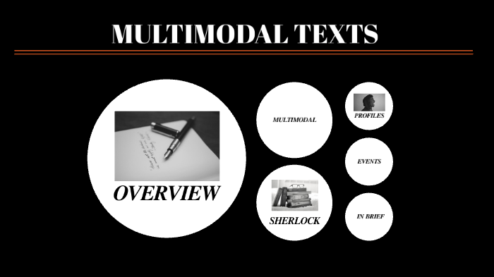 multimodal texts by Temeka Middler on Prezi