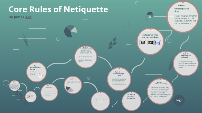 Core Rules of Netiquette by james arp on Prezi