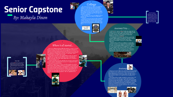 Where it all started.... by Makayla Dixon on Prezi