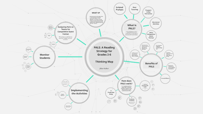 PALS: A Reading Strategy for Grades 2-6. by Jillian Walker on Prezi