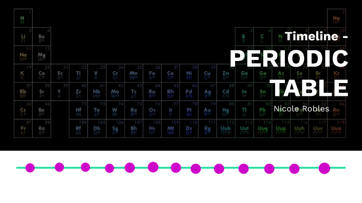 timeline of the periodic table'20 by Nicole Robles Díaz on Prezi