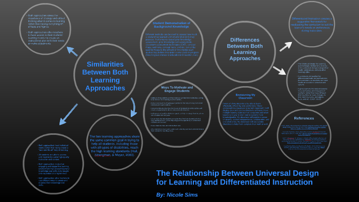 The Relationship Between Universal Design for Learning and Differentiated Instruction by Nicole ...