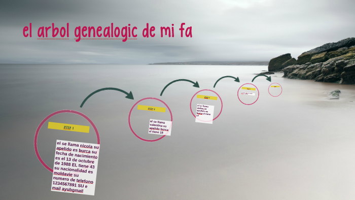 el arbol genealogic de mi fa by stefan burca on Prezi