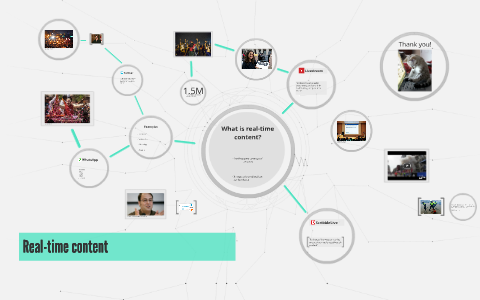 Real-time content by Elizabeth Hames on Prezi