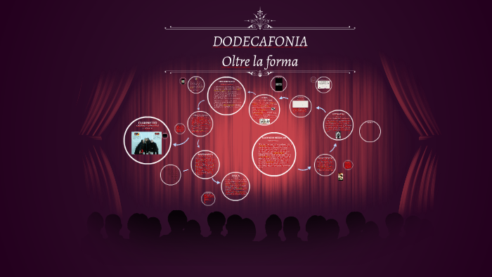 LA DODECAFONIA by migena lleshi on Prezi