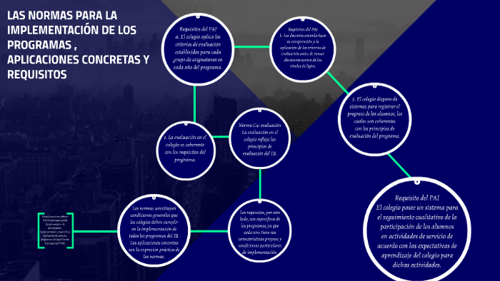 LAS NORMAS PARA LA IMPLEMENTACIÓN DE LOS PROGRAMAS Y APLICAC by ...