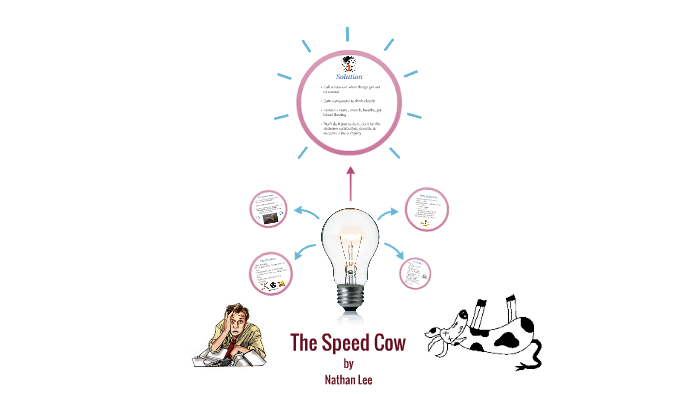 The Speed Cow by on Prezi