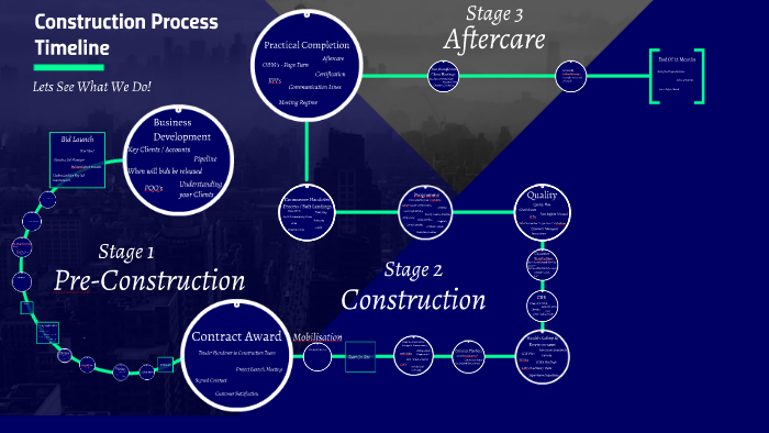 Construction Process Timeline by Stuart Brown on Prezi