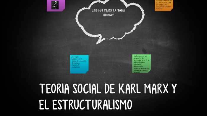 teoria social de karl marx y el estructuralismo by Carlos Baez ramirez ...
