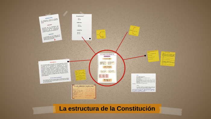La estructura de la Constitución by Esteban Nader on Prezi