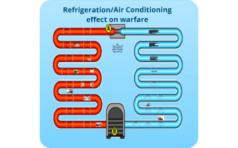 Air conditioning/Refrigeration effects on warfare by Bryon McCoy on Prezi