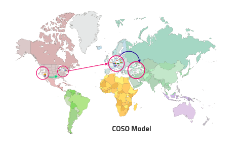 COSO Model by Grigor Aramyan on Prezi