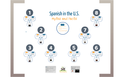 Spanish in the U.S.: Myths and Facts by Spanish in Texas COERLL on Prezi