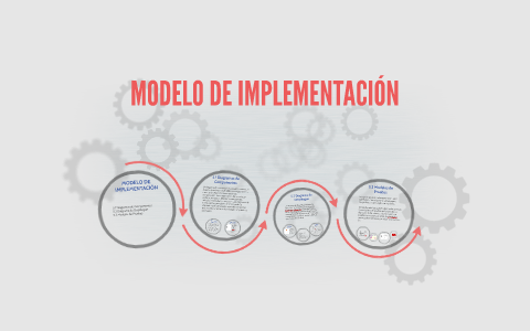 Implementacion De Software