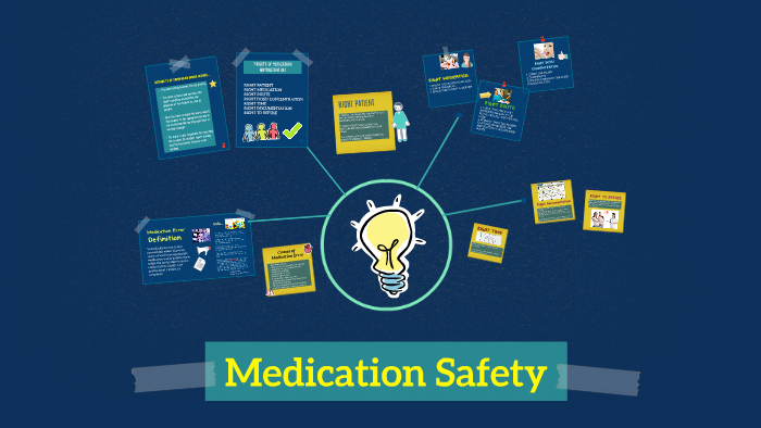 Medication Safety - 7 Rights of Medication Administration by Henry ...