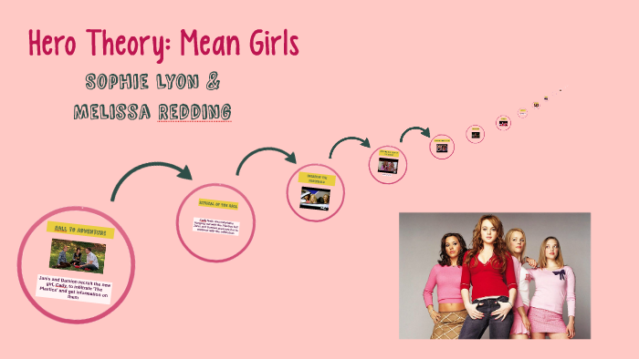 Hero Theory: Mean Girls by Melissa on Prezi