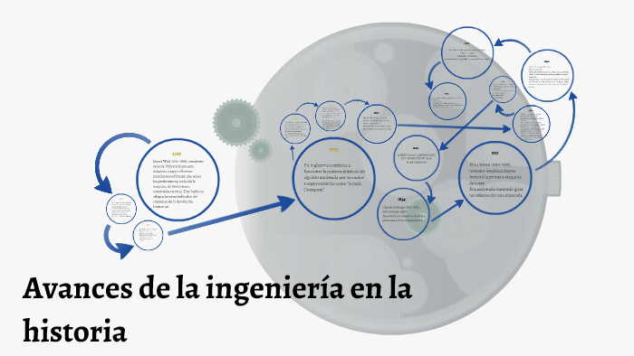 Avances de la ingeniería en la historia by Newflame solano on Prezi