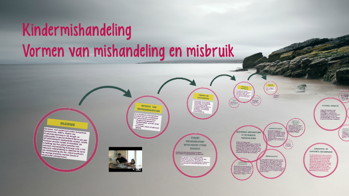 Vormen van mishandeling en misbruik by heidi kasper on Prezi