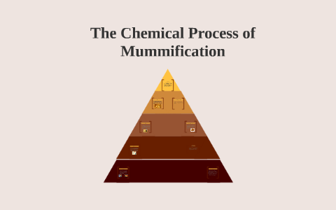 The Chemical Process of Mummification by Family Mthethwa on Prezi