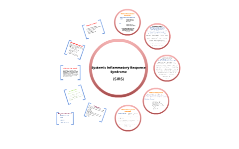 Systemic Inflammatory Response Syndrome (SIRS) by Brittany Dowis on Prezi