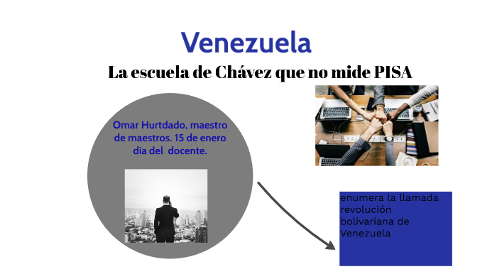 Gigantes de la Educación by froylan ramirez xocua on Prezi