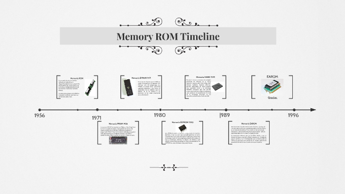 Memory ROM Timeline by Cristian Mendoza on Prezi