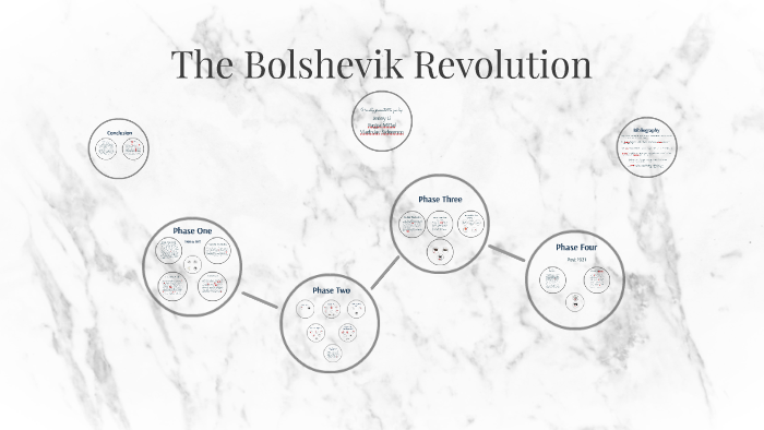 The Bolshevik Revolution by on Prezi