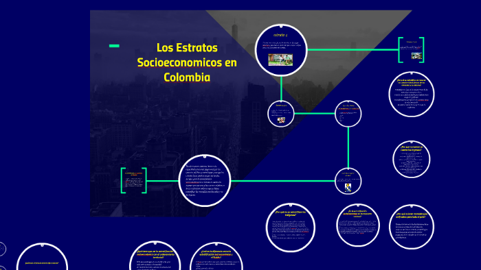 Los Estratos Socioeconomicos en Colombia by stefany palacio on Prezi