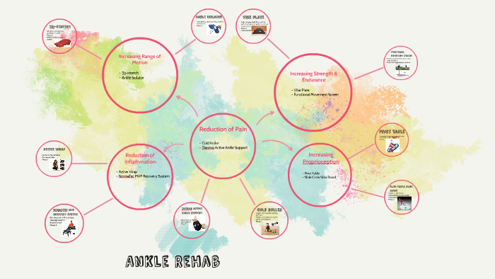 Management Plan by Emma Ocker on Prezi