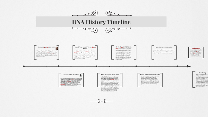 DNA History Timeline by zuhair rizvi on Prezi