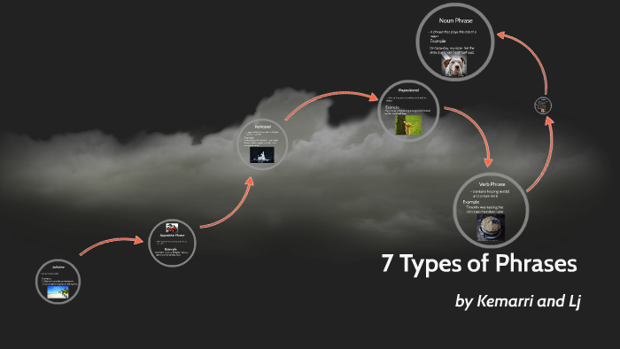 7 Types of Phrases by Orlando Whitehead on Prezi