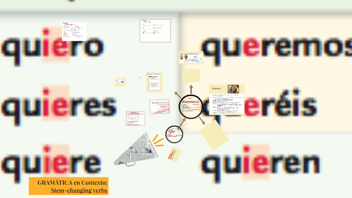 Gramatica en Contexto: Stem-changing verbs by Marilin Musser on Prezi