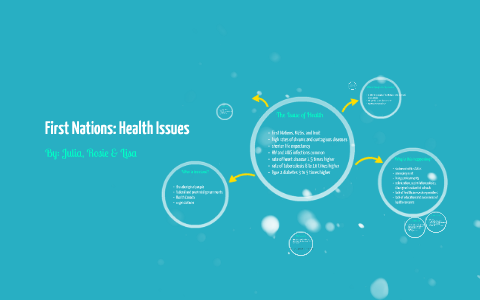 First Nations Health Issues by Jules Chappel on Prezi