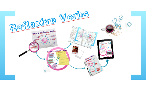 Reflexive verbs and direct object pronouns by Genny Garcia Portilla on ...