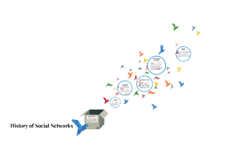 History of Social Networks by Damian English on Prezi