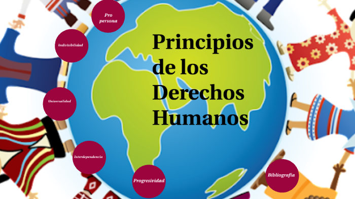 Que Son Los Principios De Derechos Humanos - Image to u Que Son Los Principios De Derechos Humanos - Image to u